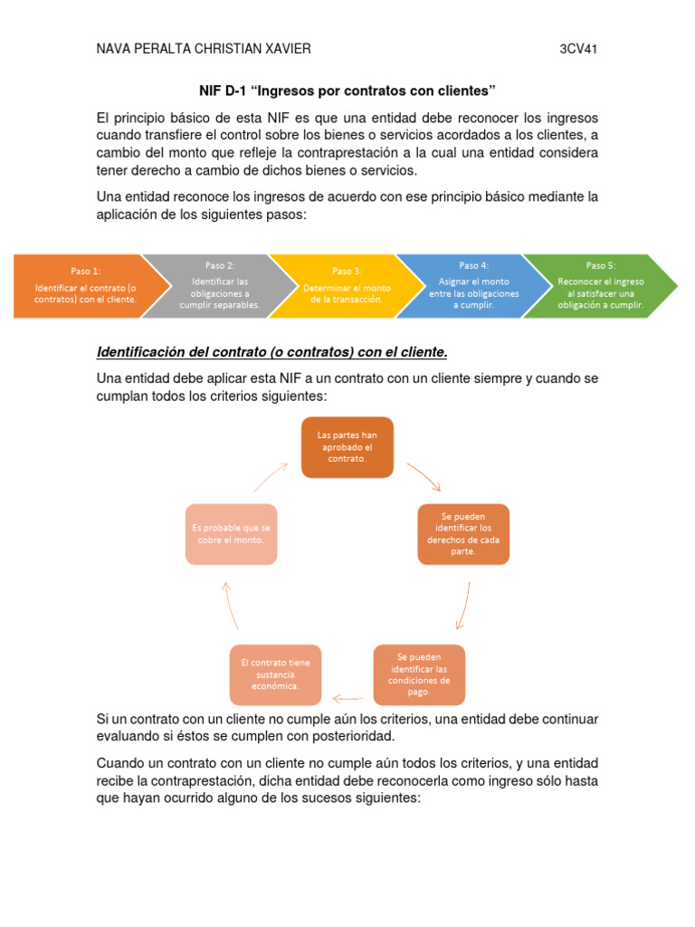 Resumen Nif D1 | PDF | Cliente | Precios