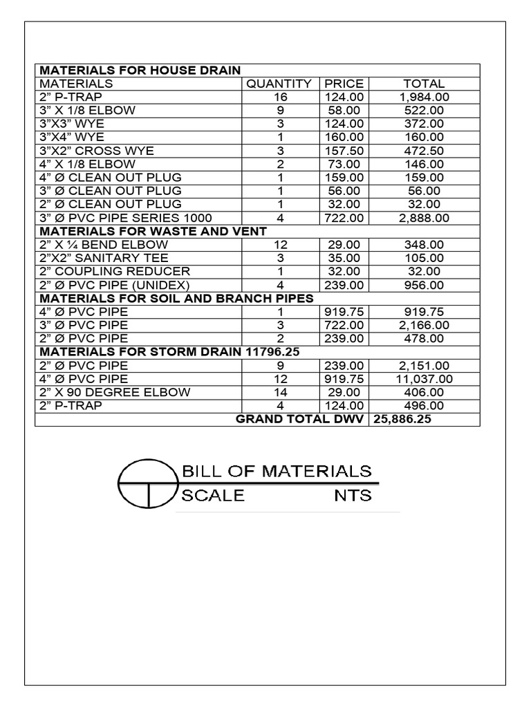 Bill of Materials Plate 3 | PDF