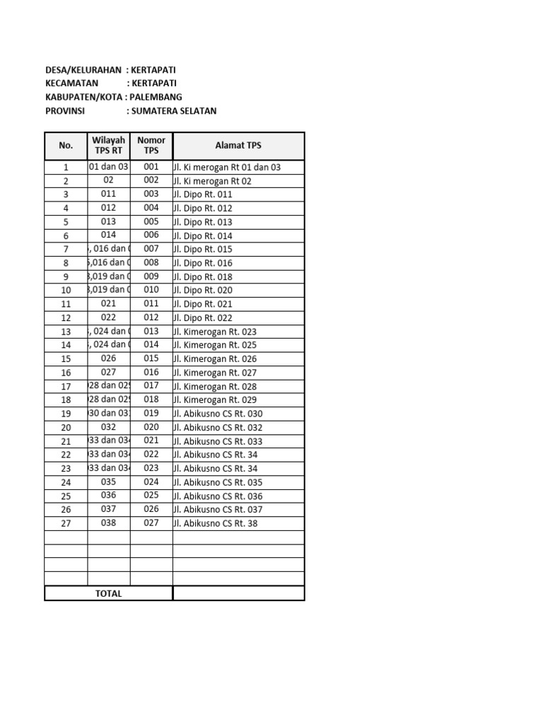 Pemetaan tps kel.kertapati | PDF