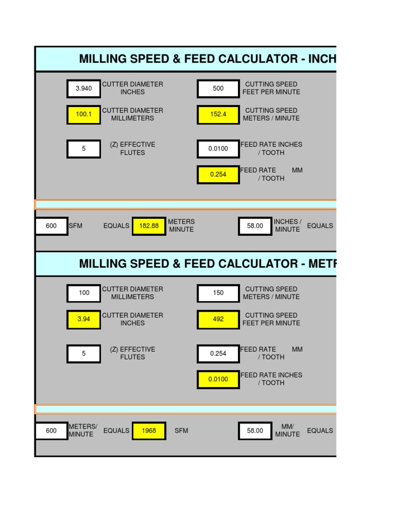 Iscar Quick Calculator | PDF | Metalworking | Industrial Processes