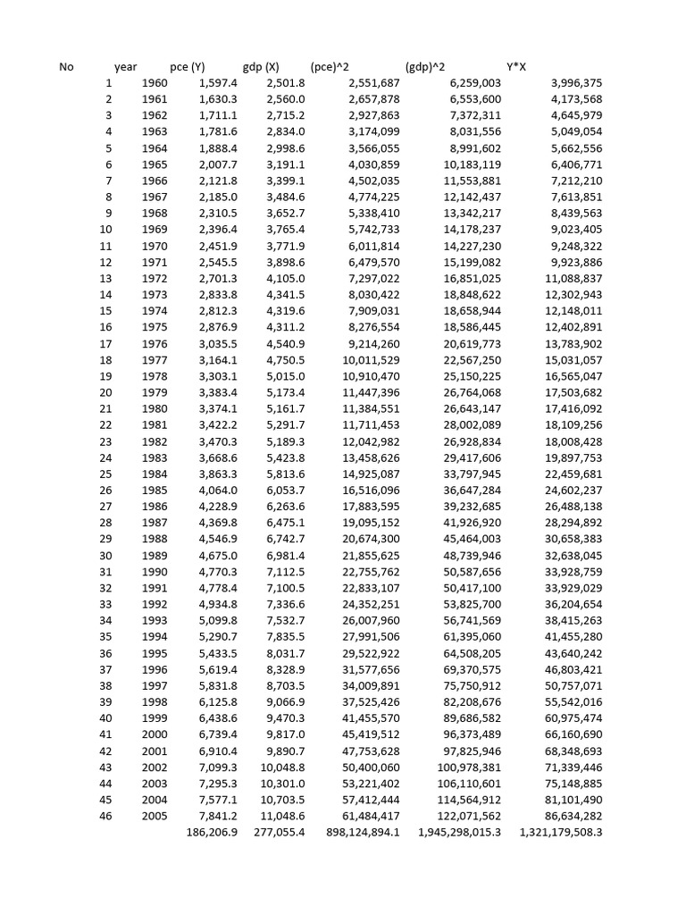 Data Time Series Ekonometrika - Latihan-1 | PDF Data Time Series Ekonometrika - Latihan-1 | PDF
