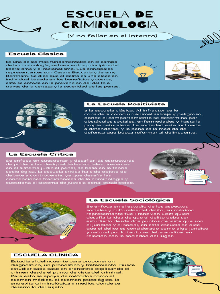 INFOGRAFIA | PDF | Criminología | Justicia
