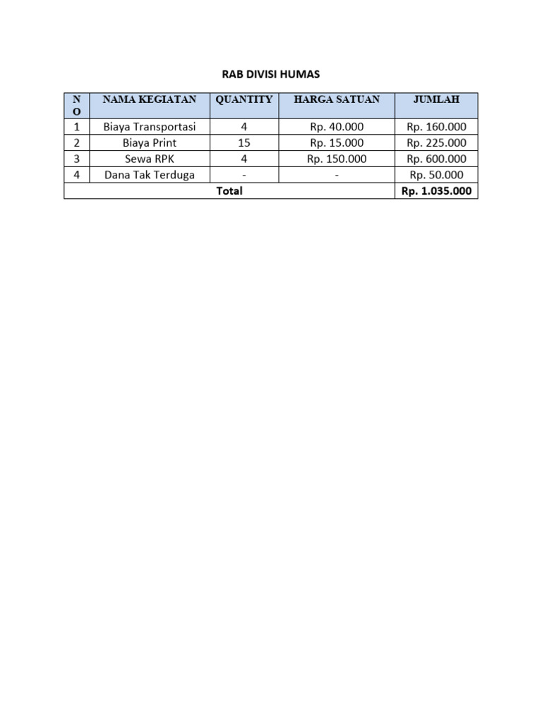 RAB Divisi Humas Kegiatan KKN | PDF