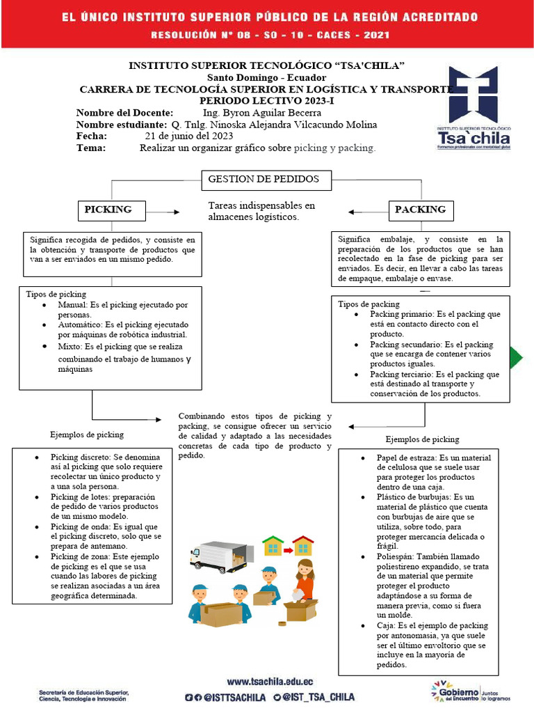 Tipos y Ejemplos de Picking y Packing | PDF | Logística | Procesos de ...