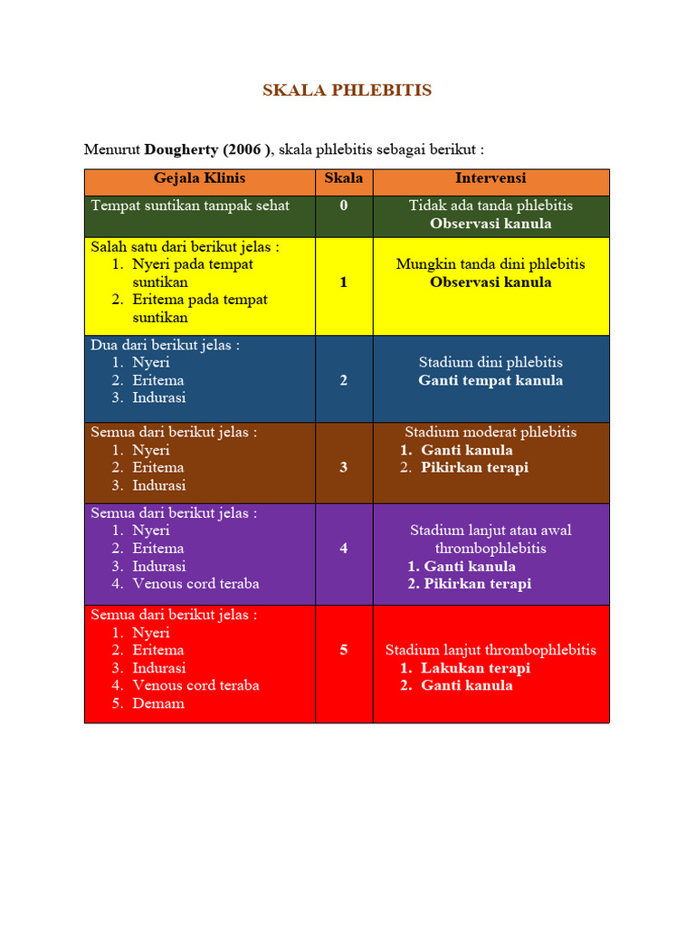 Skala Phlebitis | PDF