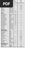 Productivity Rate Labor Chart | PDF | Masonry | Concrete