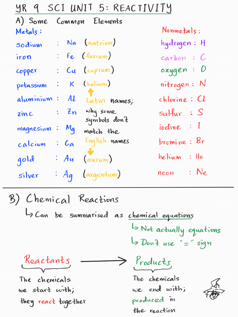Cambridge Lower Secondary Science - Year 9 Science Unit 5 - Reactivity ...