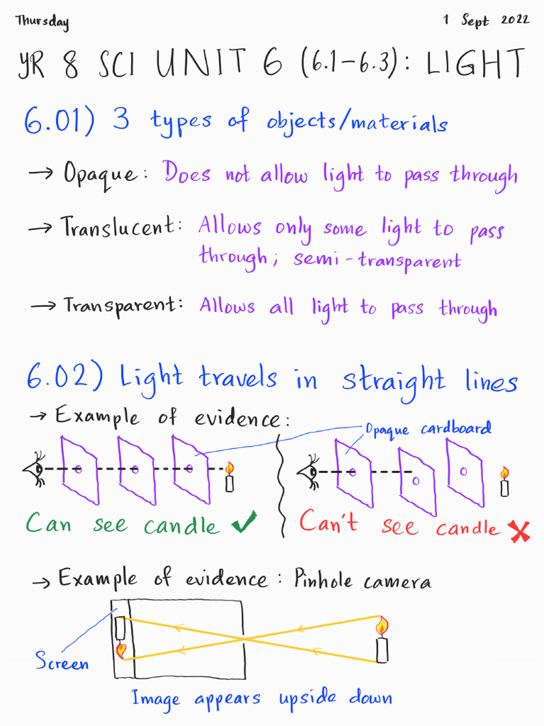 Cambridge Lower Secondary Science - Year 8 Science Units 6.1-6.3 ...