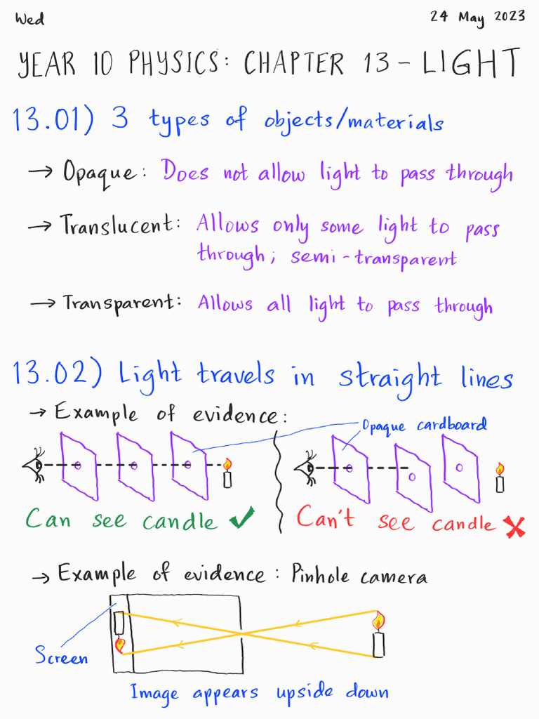 IGCSE Year 10 Physics Preview - Light (11 Jun 2023) | PDF