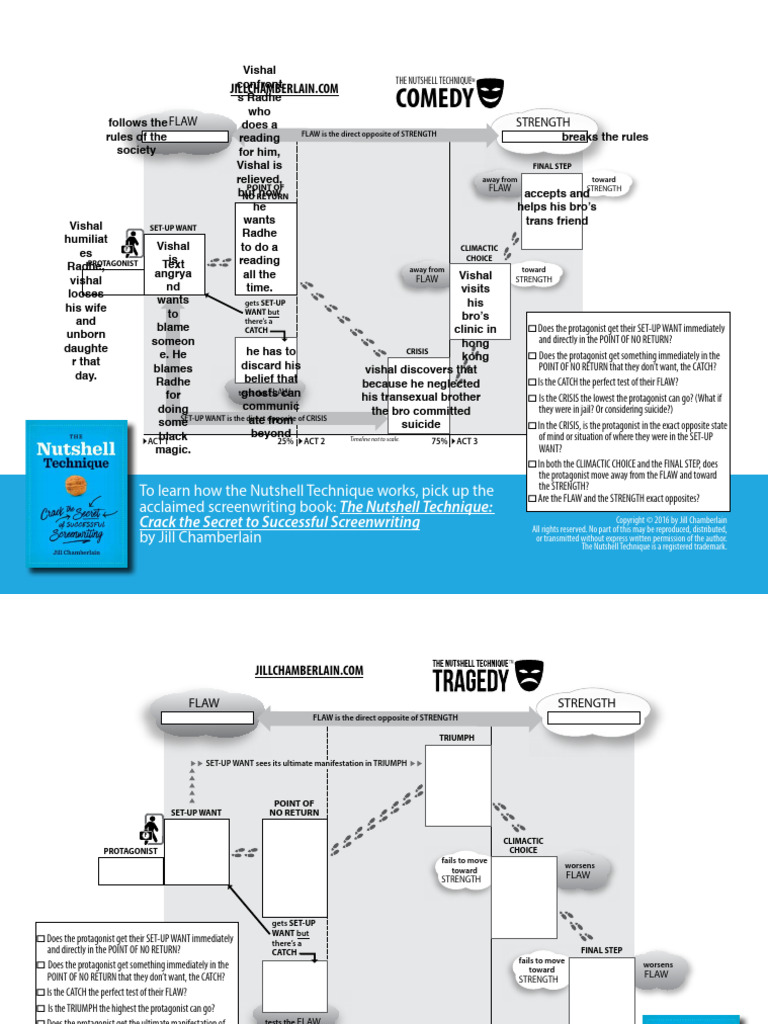 Nutshell Technique Worksheets | PDF