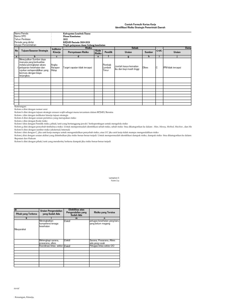 Register Risiko Dikes 2023 | PDF