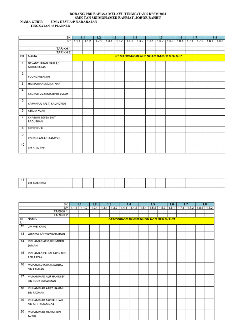 Templat PBD t5 PLN 2021 | PDF | Malaysia