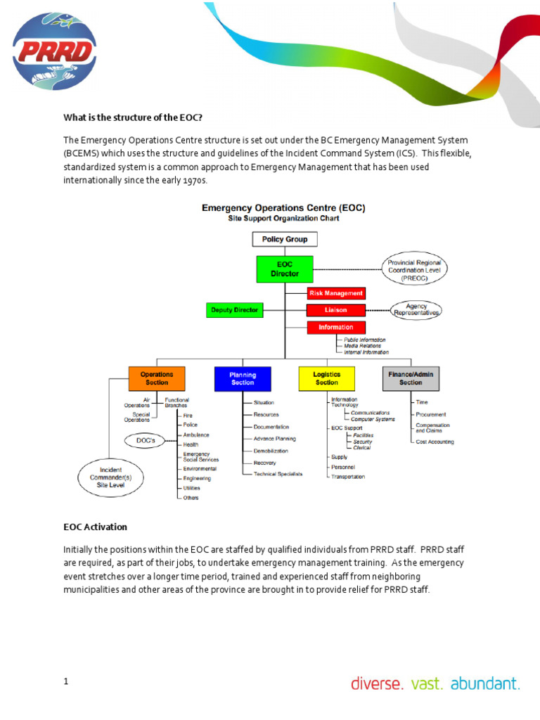 EOC Structure | PDF