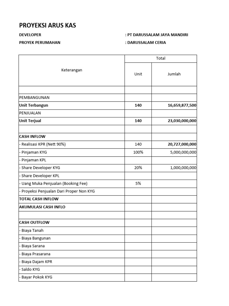 Tabel CashFlow | PDF