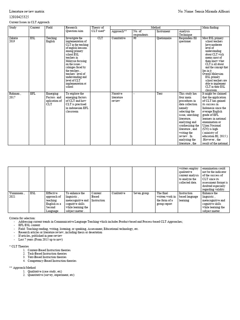SENSIA MIRANDA ALFASARI - CP1 LR Matrix | PDF