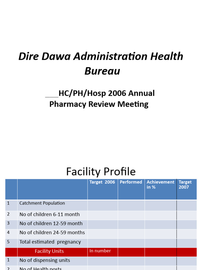 Dire Dawa Administrative Health Bureau | PDF