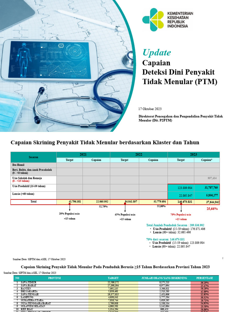 Update Capaian DD PTM 17 Okt 2023 | PDF