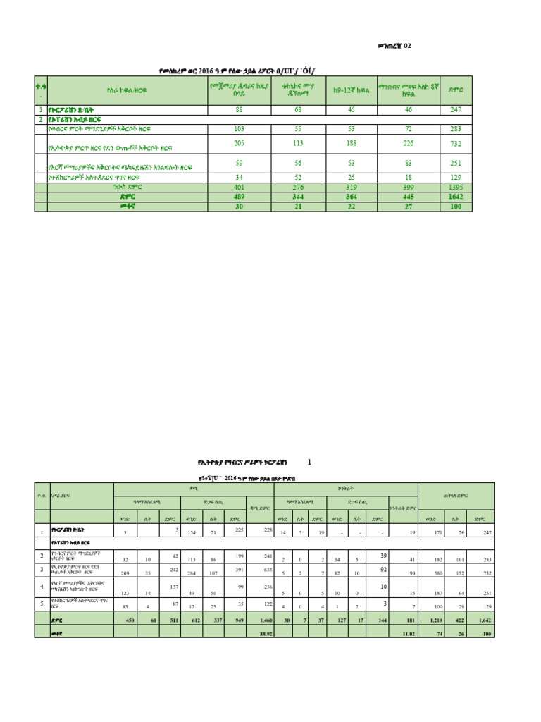 1st Q Training | PDF
