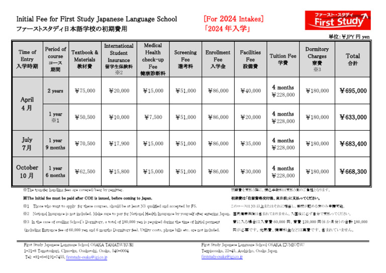 First Study Japanese School Fees 2024 | PDF | Fee | Japanese Yen