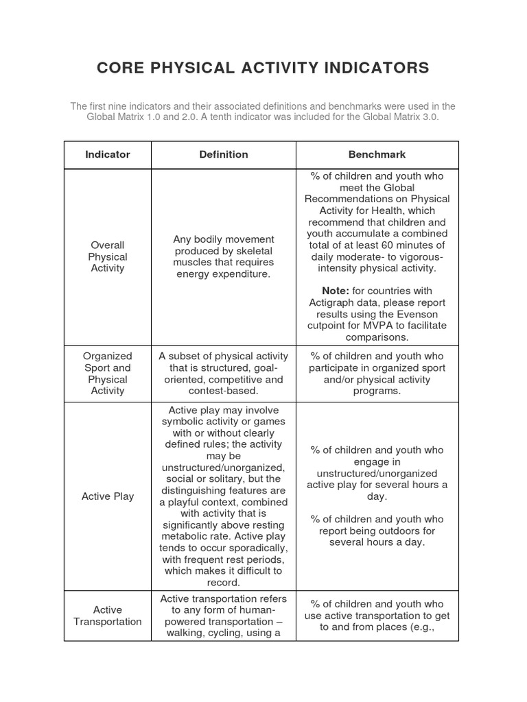 Core Physical Activity Indicators | PDF | Sedentary Lifestyle