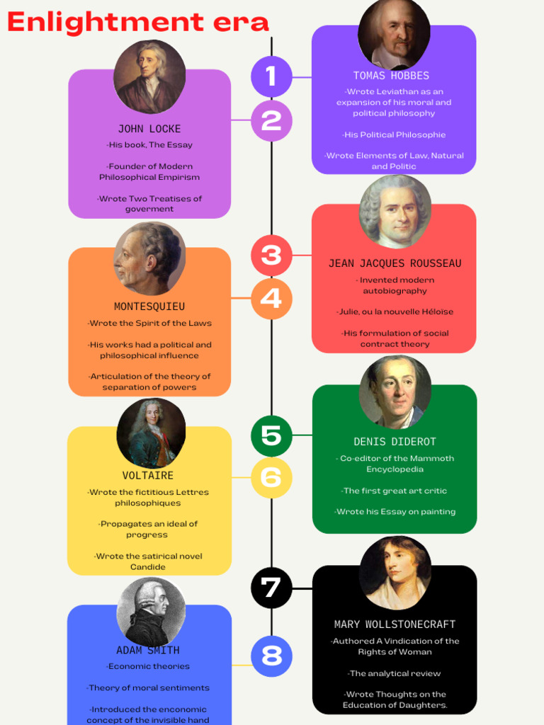 Enlightenment Thinkers Overview | PDF