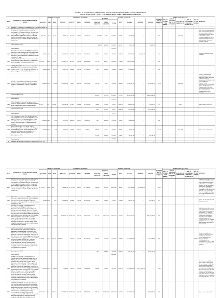 Cs Anchal | PDF | Concrete | Masonry