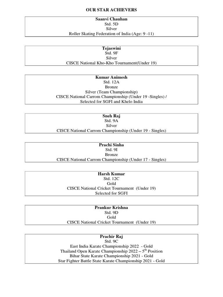 Our Star Achievers (6 Files Merged) | PDF