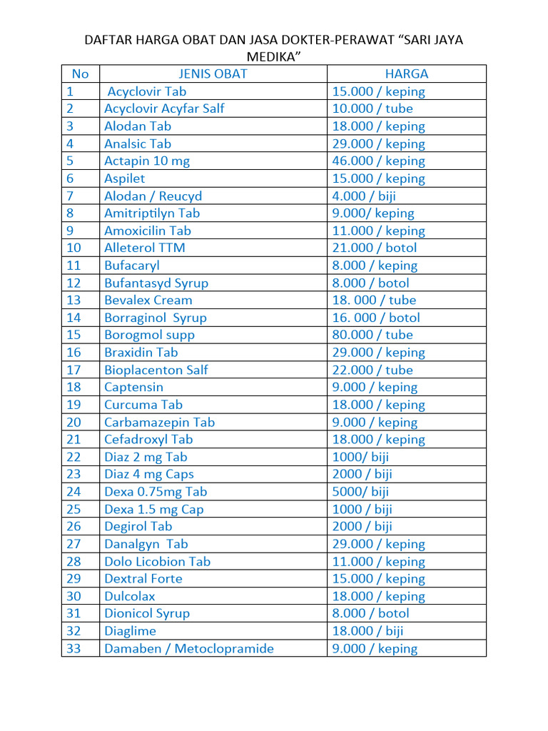 Harga Obat Dan Tip Dokter Perawat | PDF