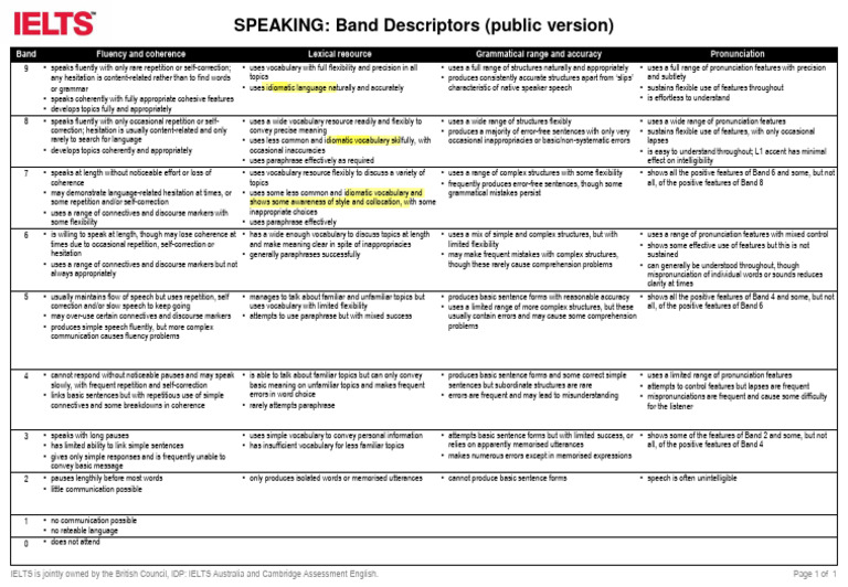 Speaking Band Descriptor | PDF | Vocabulary | Fluency