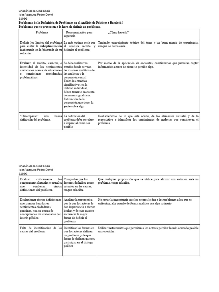 BARDACH | PDF | Percepción | Experiencia