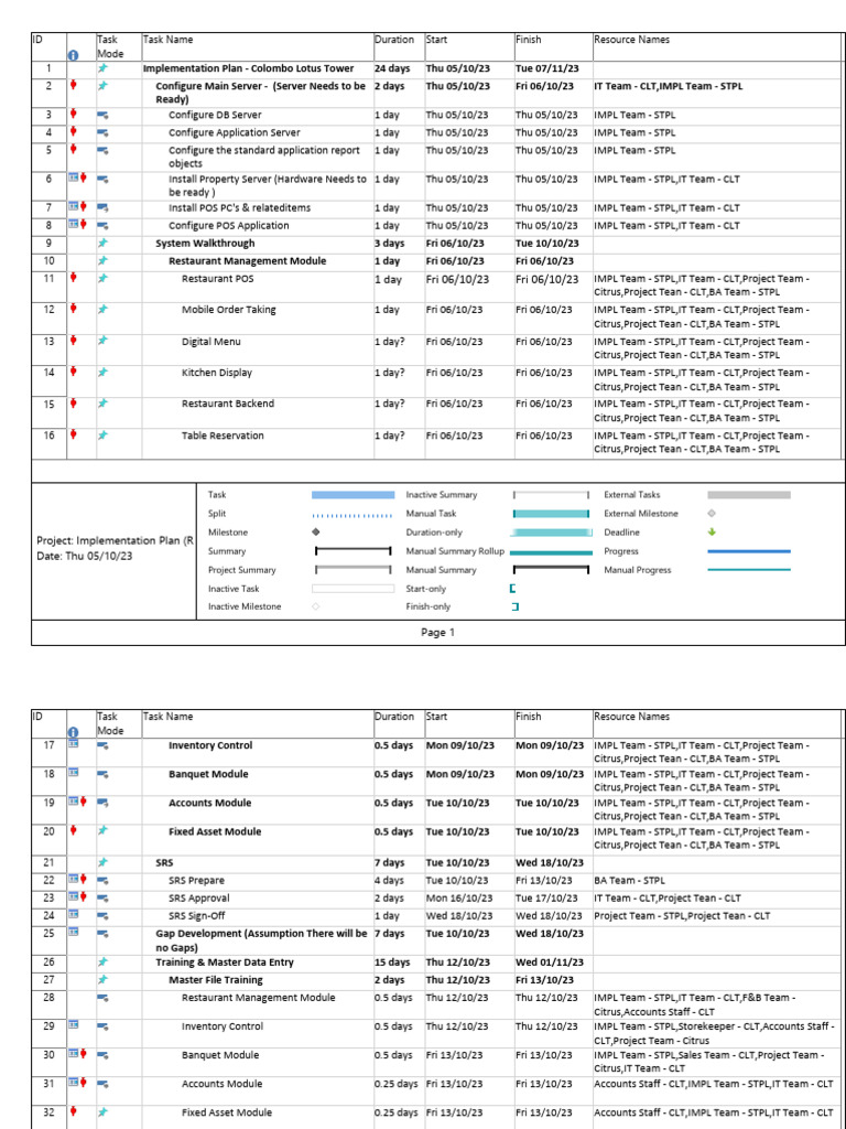 Implementation Plan - Colombo Lotus Tower (Revised 2) | PDF | System Software | Computer Engineering