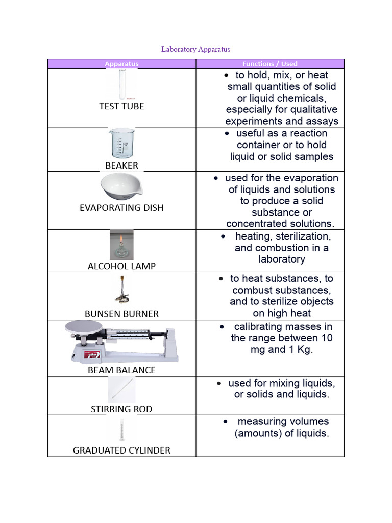 Laboratory Apparatus | PDF | Liquids | Sterilization (Microbiology)