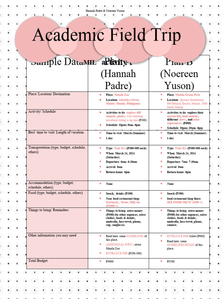 Field Trip Plan | Download Free PDF | Foods | Food And Drink