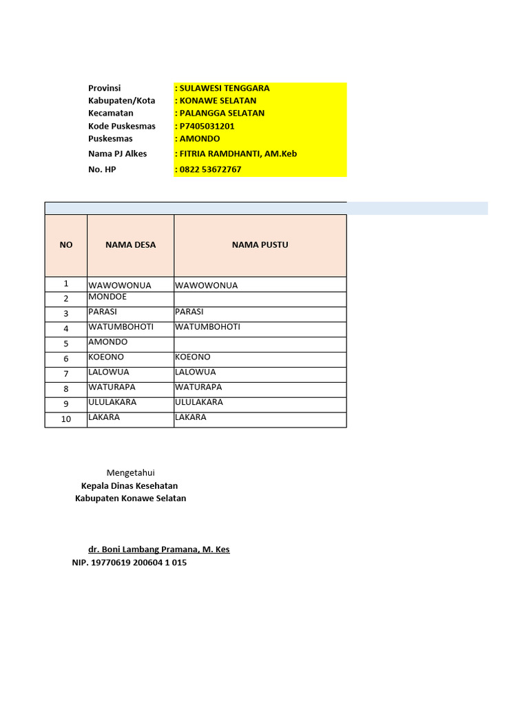 Usulan Alkes PKM Amondo 2023 | PDF