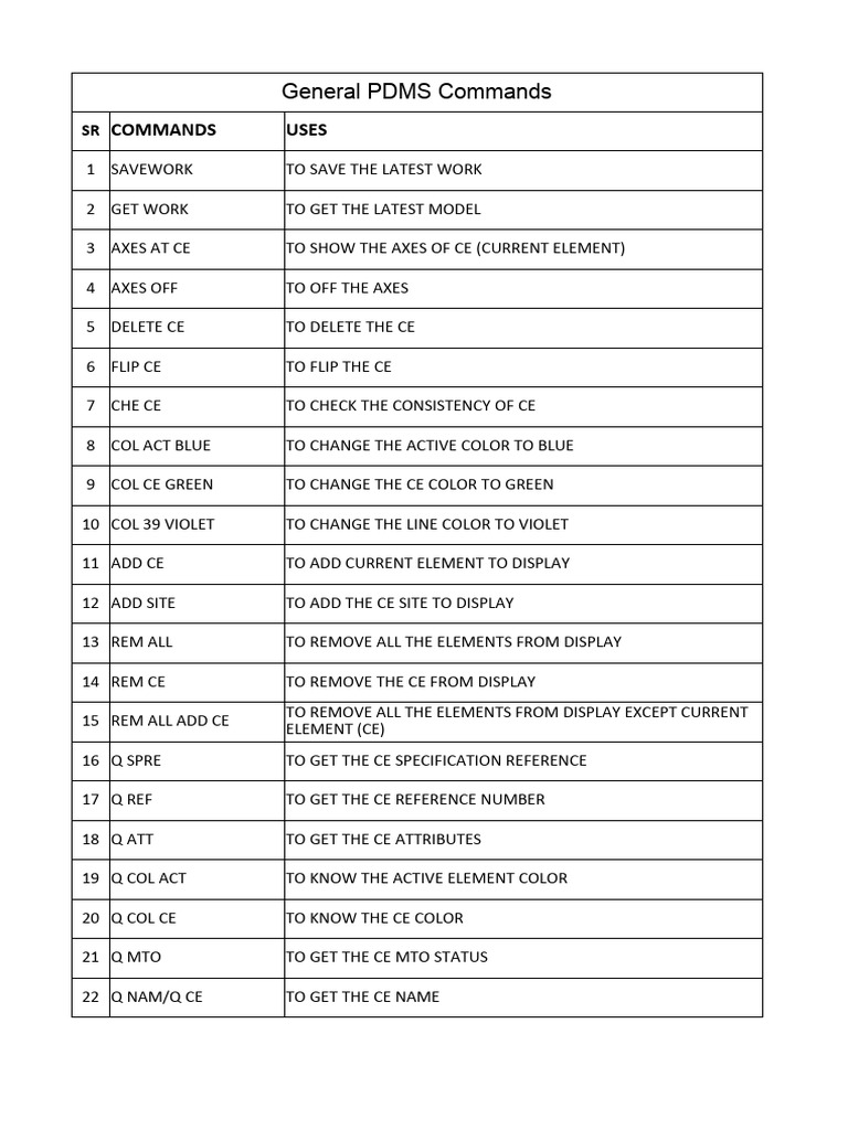 New Pdms CommAnds | PDF