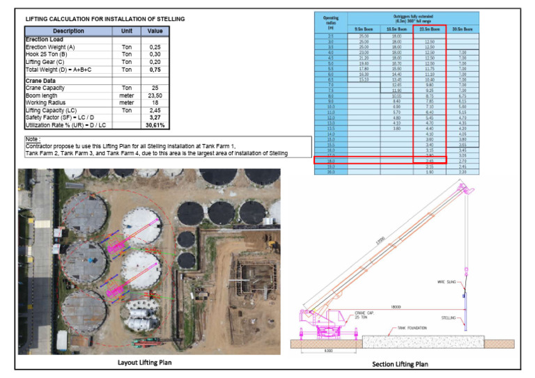 Rigging Plan Installation of Stelling | PDF