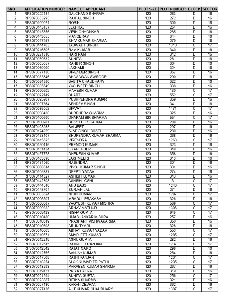 Successful List | PDF | Cinema Of India | Film Production Districts
