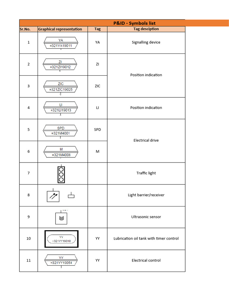 P&ID - Symbols List | PDF