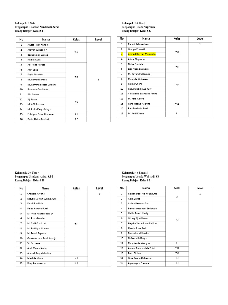 Revisi Data Tilawati SMPN 3 Tahap 2 | PDF