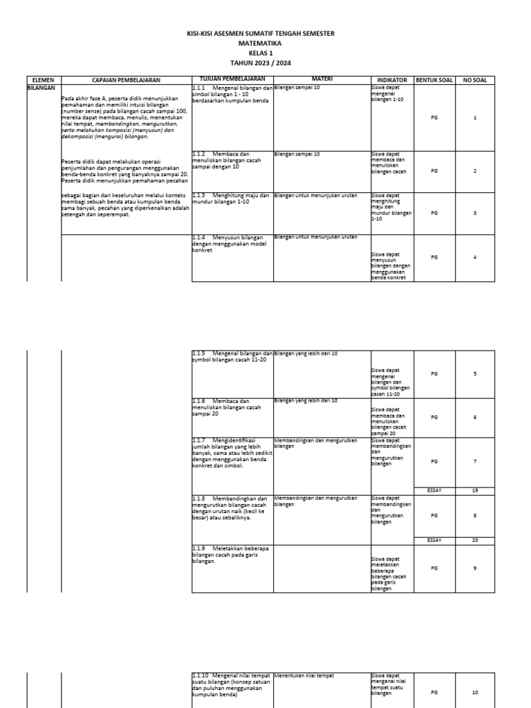 Kisi-Kisi MTK Kls 1 Kumer | PDF