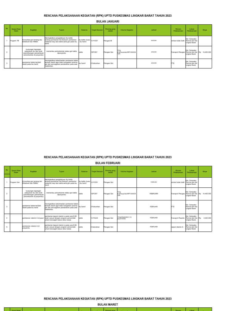 Ruk RPK PPN Gizi Puskesmas 2022-2023 | PDF