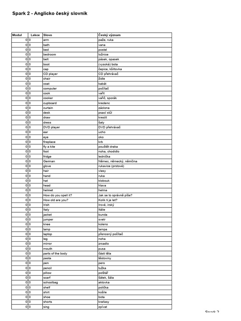 Spark2 Slovnik | PDF