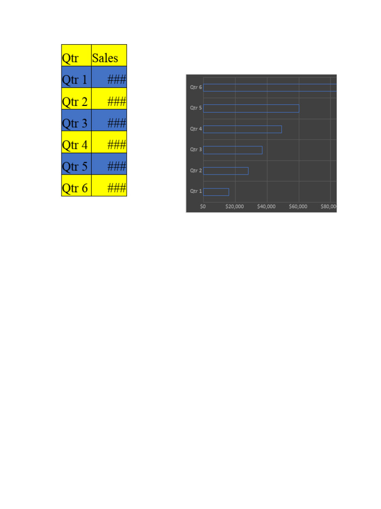 Bar Line Chart QTR | PDF