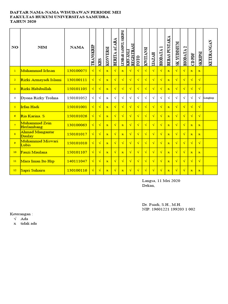 Daftar Nama Wisudawan - Periode II - 2023 | PDF