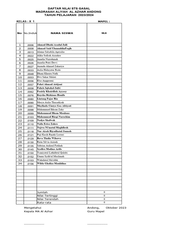 Soal PHT Kimia | PDF