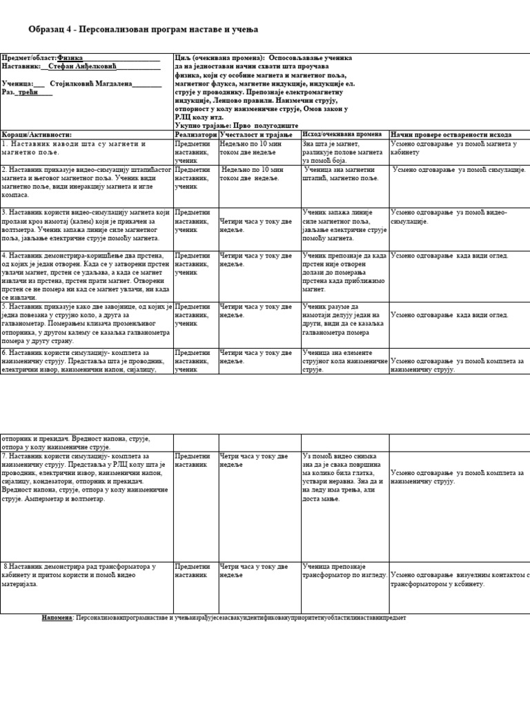 Fikret Sadiku IOP Taulant Agushi IOP2 | PDF