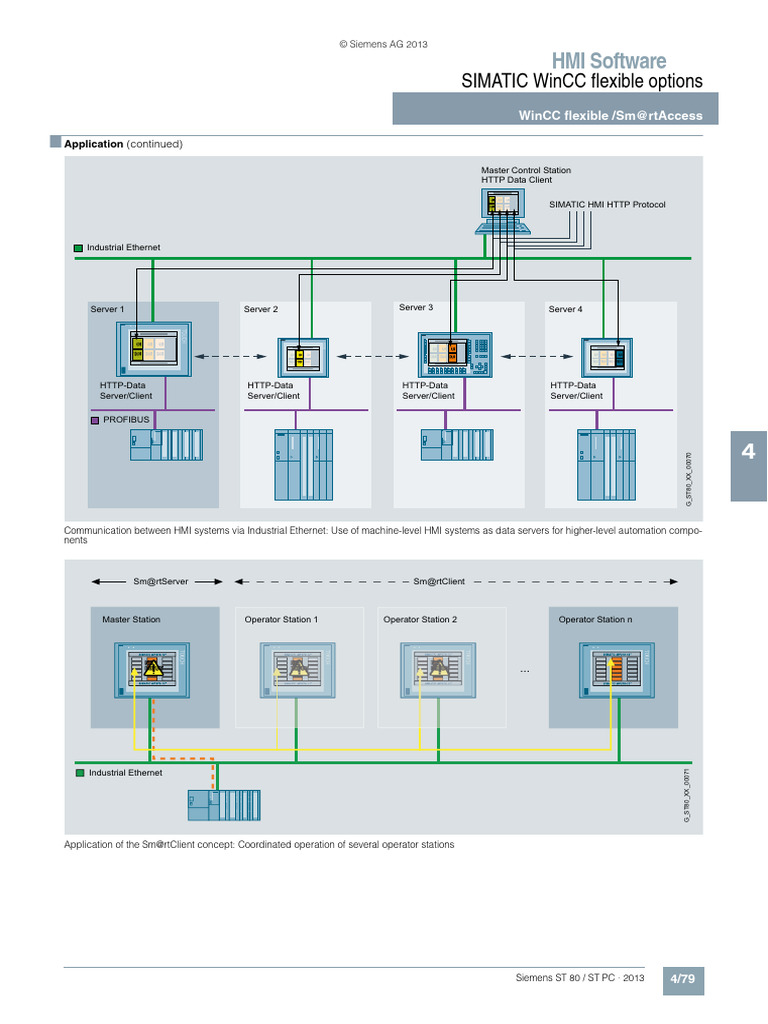 HMI To HMI Communication | PDF | Server (Computing) | Client (Computing)