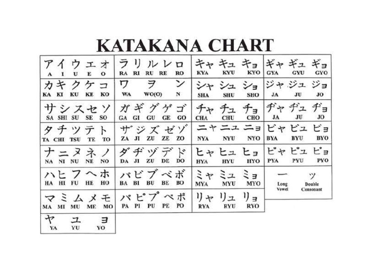 Katakana Chart | PDF