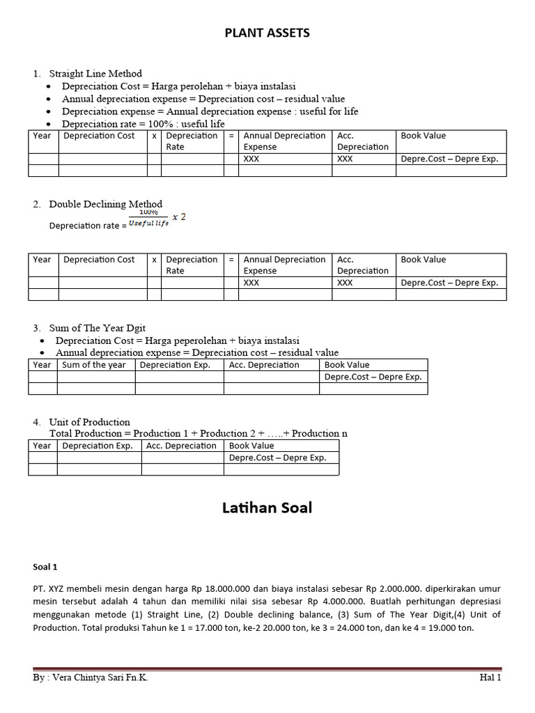 Latihan Soal Akuntansi | PDF