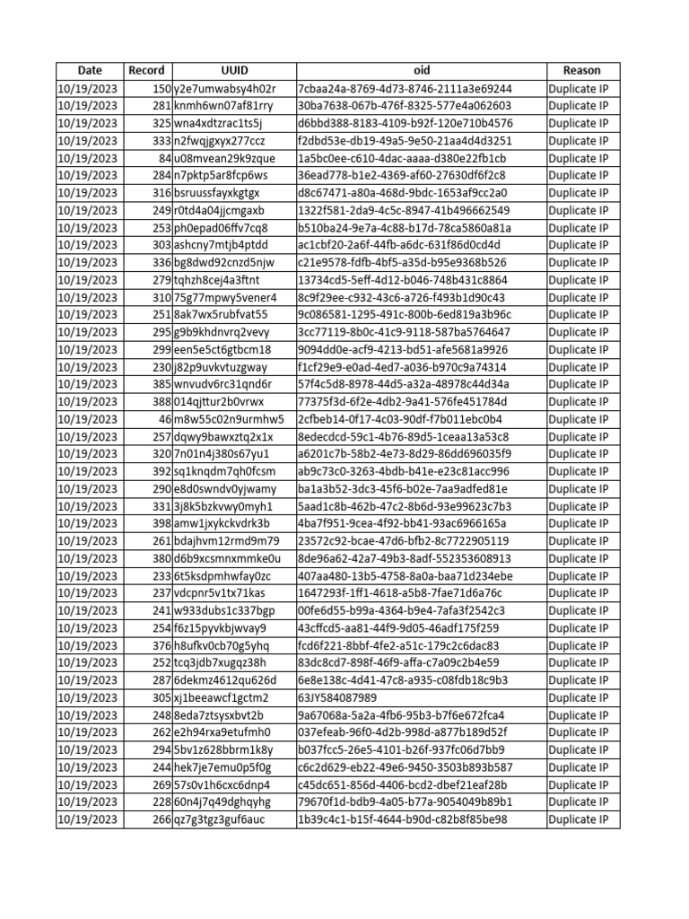 Duplicate IP Records Log | PDF | Computer Science | Computing